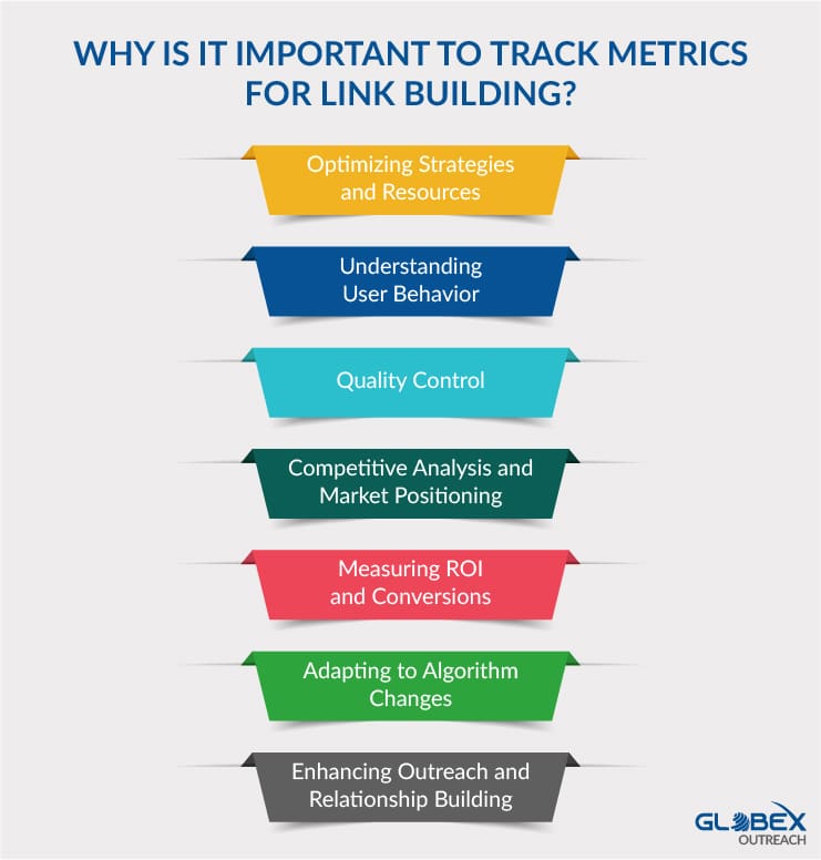 Key Link Building KPIs To Track - 1-Way Links
