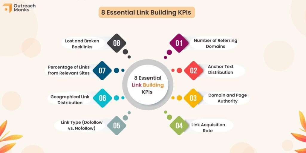 Key Link Building KPIs To Track - 1-Way Links