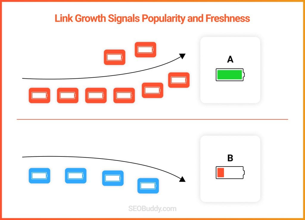 Understanding Link Signals And Their Impact On Rankings | 1-Way Links